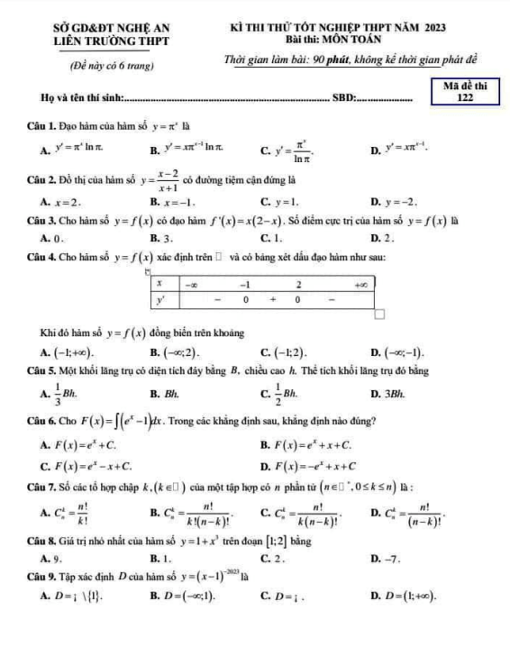 Đề thi thử tốt nghiệp THPT năm 2023 môn Toán liên trường THPT - Nghệ An - TOANMATH.com